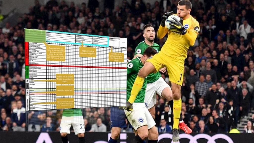 Template to record and analyse the football goalkeeper’s competition ...